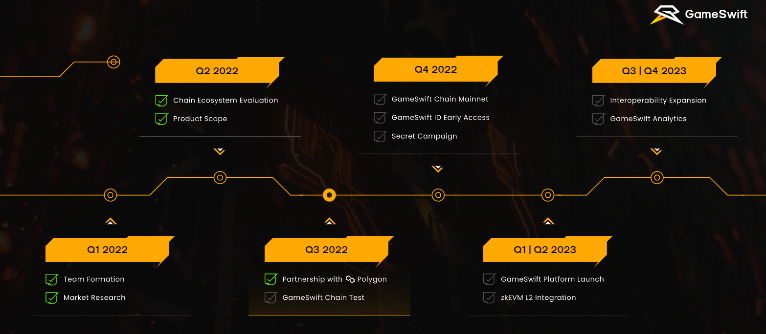 仮想通貨GameSwift（GSWIFT）とは？特徴と将来性を解説！【Web3ゲームプロジェクト】 - 仮想通貨＆NFTブログ